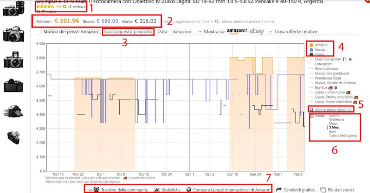 Cos'è e come funziona Keepa, Amazon price tracker - Ranieri's Desk